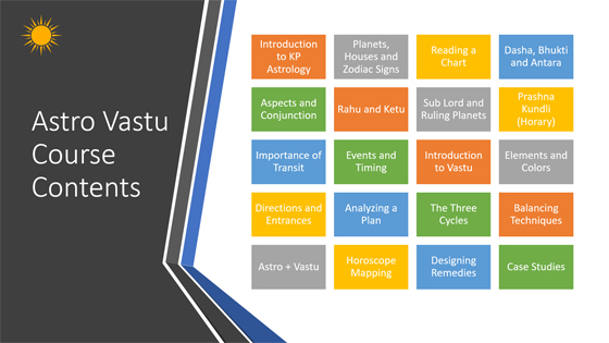 Learn KP Astrology | Learn Astro Vastu | Online Course